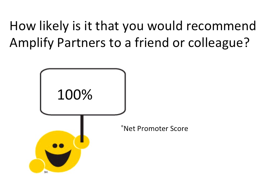 Amplify Partners, LLC — Executive Coach Encounter – amplify partners, llc