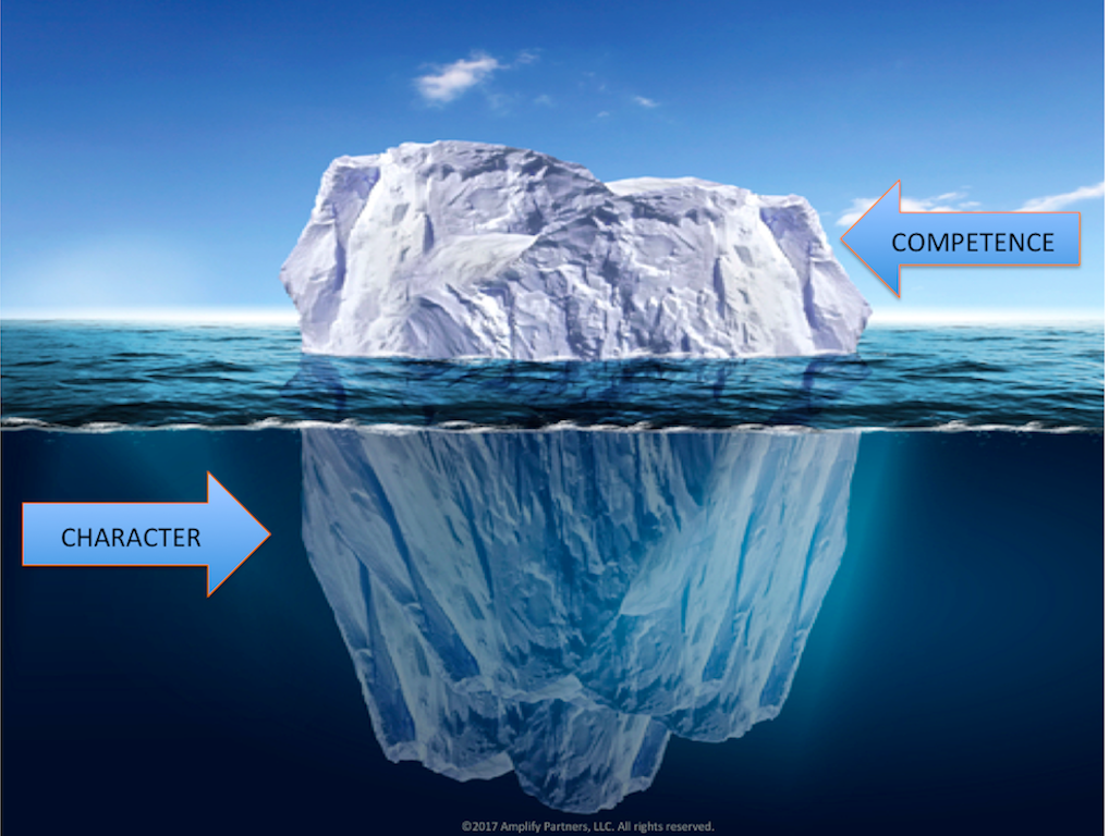 The Cs In SuCCess – amplify partners, llc